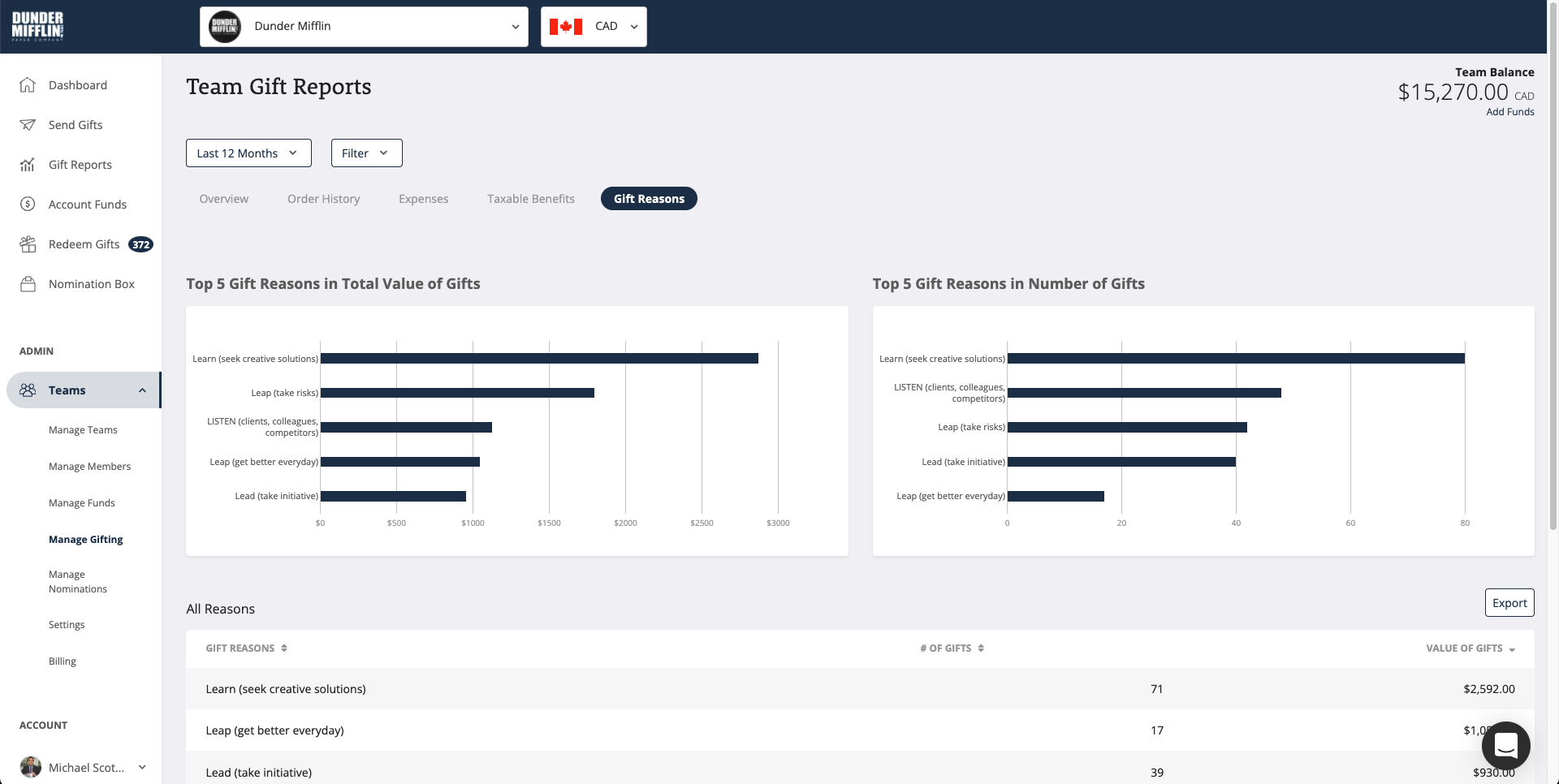 17 employee recognition metrics to measure the success of your program